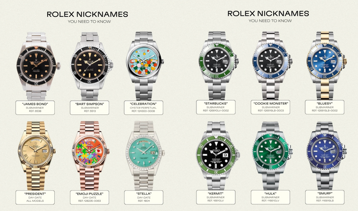 The Ultimate Guide to Rolex Nicknames: Unveiling the Stories Behind th ...